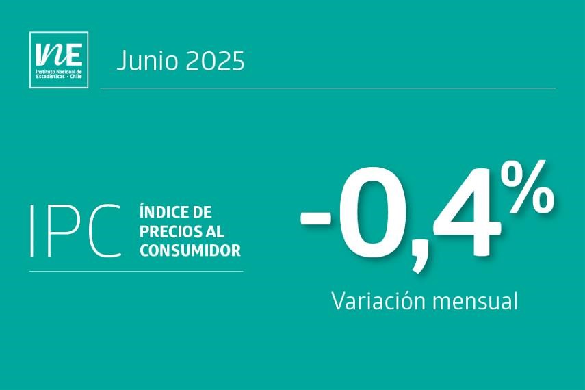 IPC de junio = -0,4 – Gabriel Torres Salazar